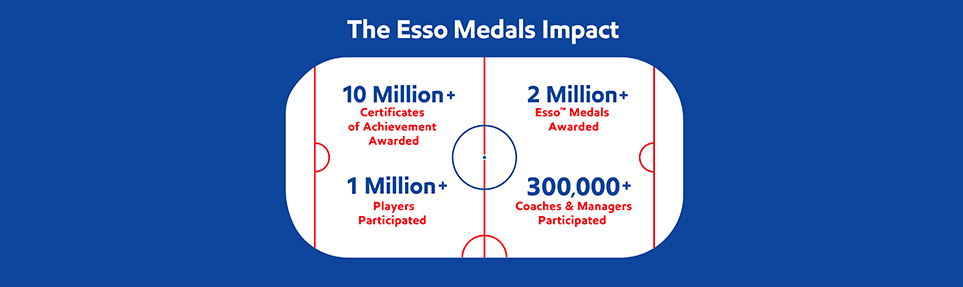 Esso Medals Home Page